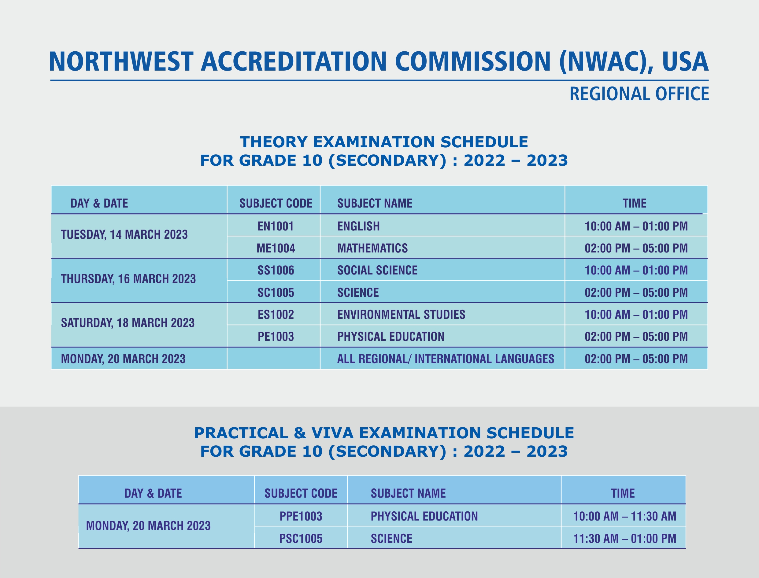 Examination Details | SERI India | seri course | NWAC course